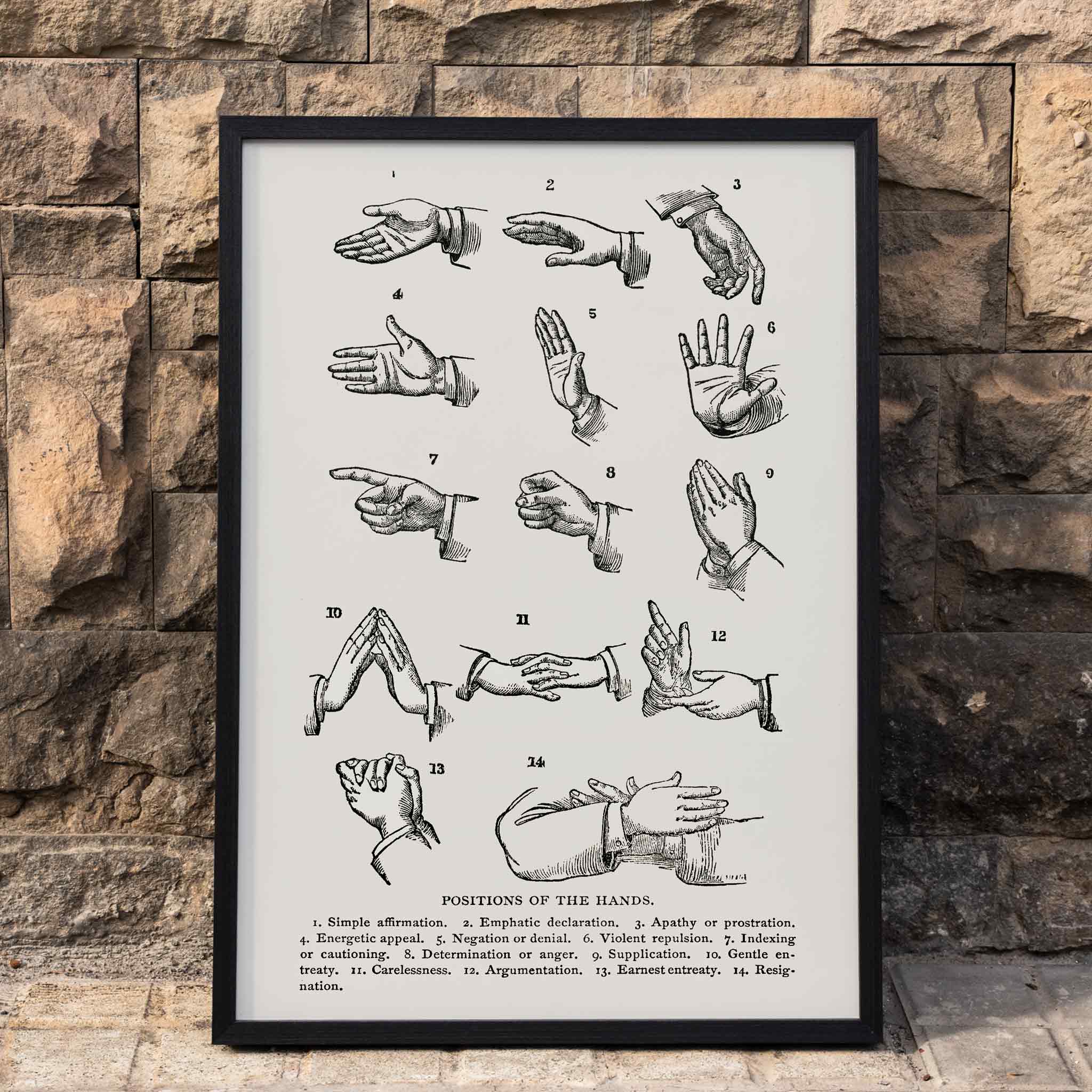 Poster | Positions of the Hands Sign Language Joseph Gibbons Richardson ...